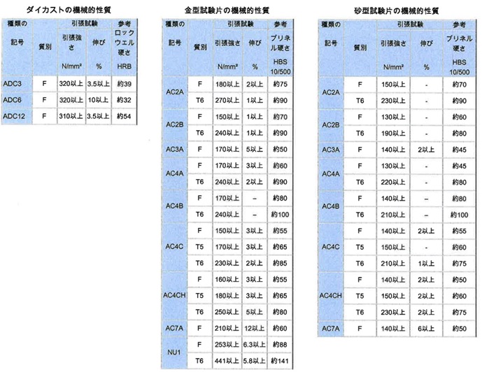 第8回熱処理について | 光軽金属工業株式会社