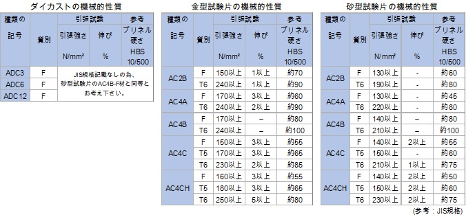 st 材料記号 _ スチール鋼材とは – GJRUSY